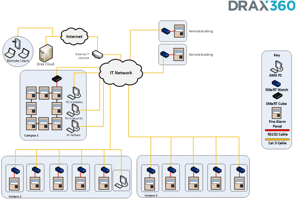Universities turn to Drax 360 to improve speed and efficiency of ...